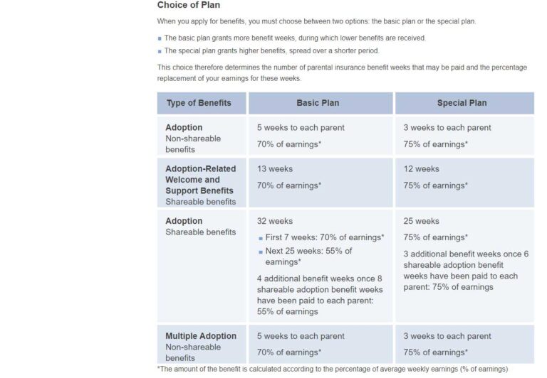 How To Apply For Québec Parental Insurance Plan (QPIP)?